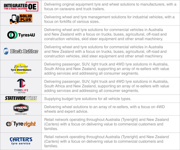 About - National Tyre and Wheel