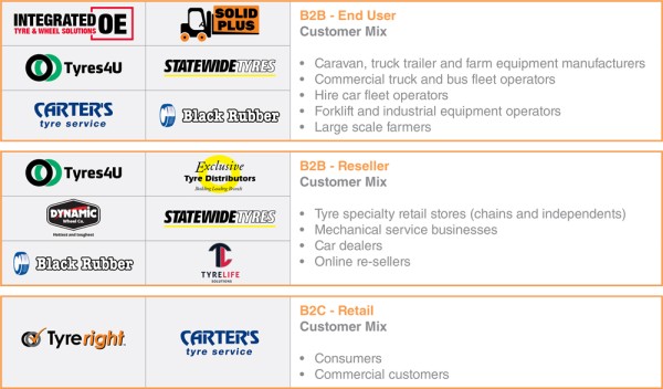 About - NTAW Holdings Limited