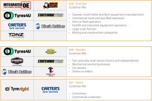 About - NTAW Holdings Limited